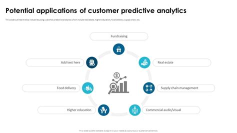 Potential Applications Of Customer Predictive Analytics Ppt Sample