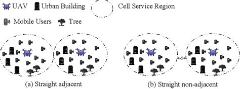 Figure 1 From Uav Assisted Hybrid Throughput Optimization Based On Deep