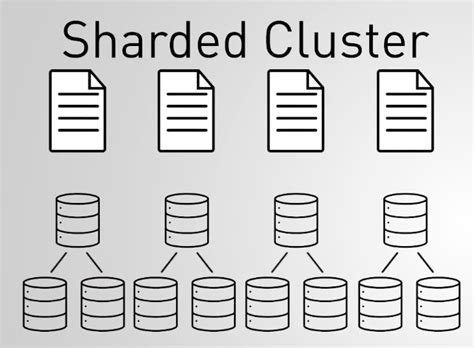 M103 MongoDB Cluster Administration Sharding Calmops