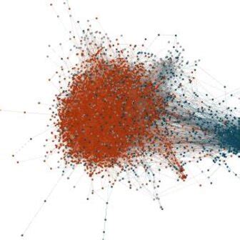 Graph Visualization Depicting Users Attributed To Political Left