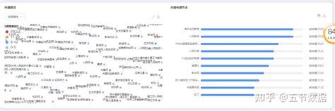 如何利用大数据洞察社交媒体完整指南 知乎