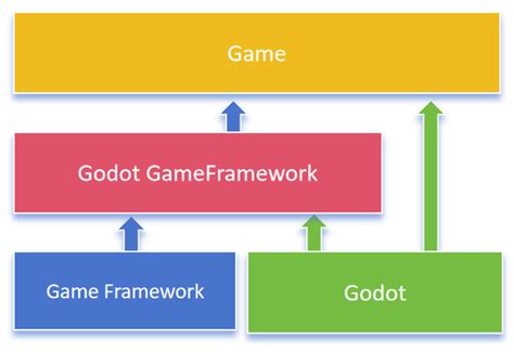 游戏开发工具箱4 游戏框架秘籍——使用game Framework进行资源更新中一 知乎