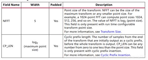 基于fpga的fft算法实现用xilinx的fpga实现fft变换 Csdn博客