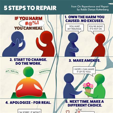 Ask Th Is Rabbi By Rabbi Danya Ruttenberg