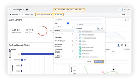 Visual Insights Standard Dashboard Sprinklr Help Center
