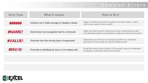 Common Excel Error Types Advance Excel Youtube