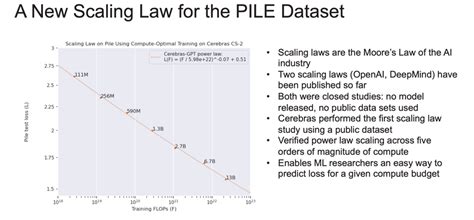Cerebras Publishes 7 Trained Generative Ai Models To Open Source