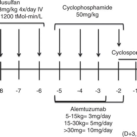 Boxplot Representation Of Absolute Lymphocyte Counts At 1 Year