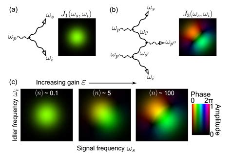 New Observations Of Group Delay In Multiphoton Processes