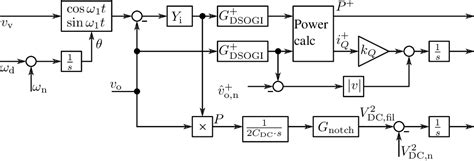 Figure 1 From Low Inertia Grid Forming Control With Large Phase Angle Jump Capability For