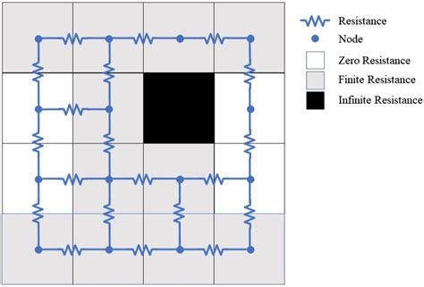 Raster Landscape Circuit Representation Download Scientific Diagram