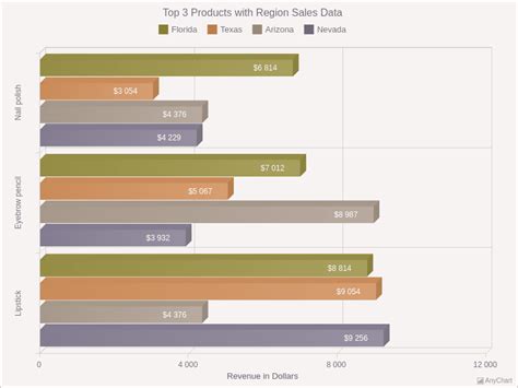 Multi Series 3d Bar Chart With Light Earth Theme 3d Bar Charts