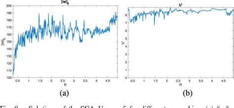 Figure 1 From Efficient Rotating Synthetic Aperture Radar Imaging Via Robust Sparse Array