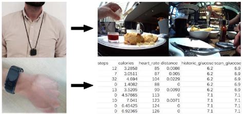 Figure 1 From Cmrdf A Real Time Food Alerting System Based On Multimodal Data Semantic Scholar