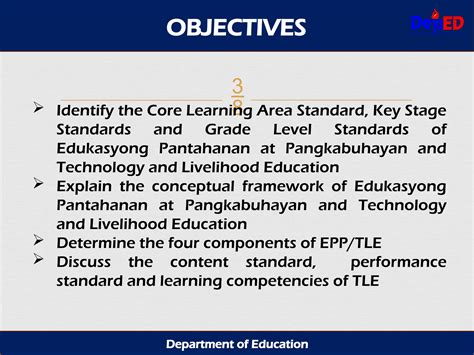 Epp Tle Curriculum Framework For School Use Pptx