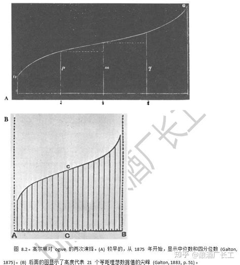 高尔顿在统计学中的贡献 The History Of Statistics第八章翻译 上 英国人的突破：高尔顿 知乎