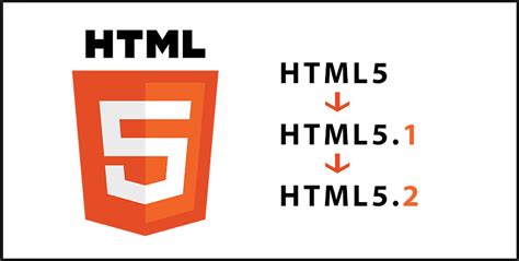 Basit Html Kodları Tasarım Kodlama