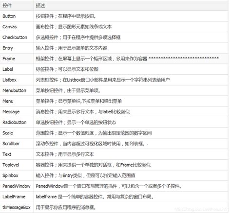 python gui界面设计可视化 python gui开发哪个库最好 python 图形界面插件哪个好 csdn博客