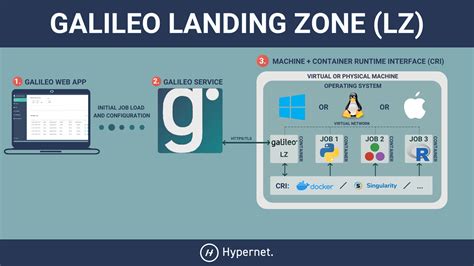 Galileo Landing Zone — Galileo Documentation