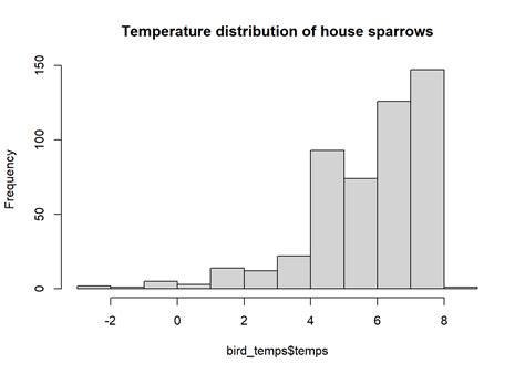 An Introduction To Spatial Data In R Jacintas Website