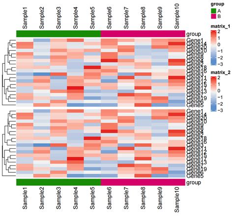 R语言complexheatmap热图的拼接 知乎