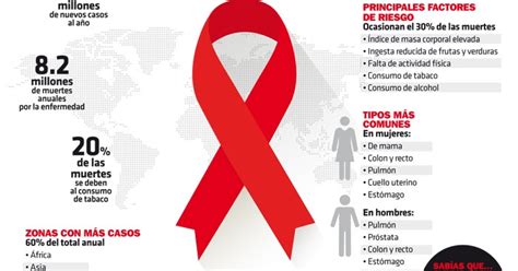 Msm Digital Blog Radio Y TelevisiÖn CÁncer Tercera Causa De Muerte En MÉxico