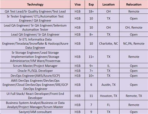 Manisha Olivia On Linkedin Usstaffing Benchsalerecruiters Benchsaleitrecruiters C2c