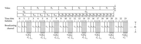 Segment Partition And Arrangement For The Proposed Scheme Download Scientific Diagram