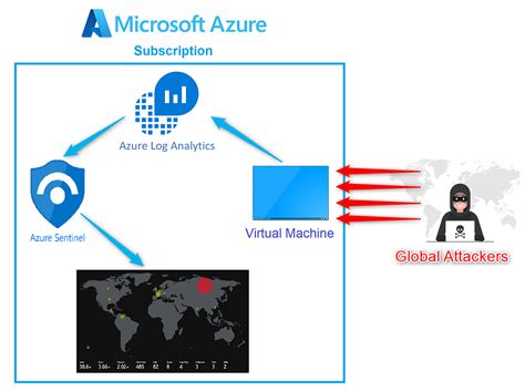Creating An Azure Sentinel Map With Live Attacks Beginner Siem