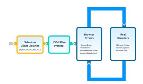 15 Best Gui Testing Tools Browserstack