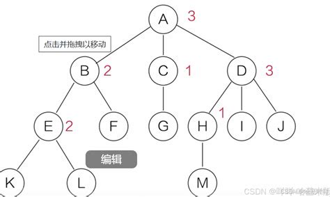 C 数据结构 树篇 入门树与二叉树的一切c 树结构 Csdn博客