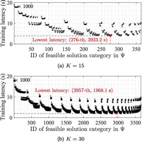 Figure 6 From Sampling Based Multi Job Placement For Heterogeneous Deep Learning Clusters