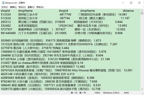 Cc在线餐馆预订管理系统 2023 10 25 美团餐馆预定信息的管理与分析 Csdn博客