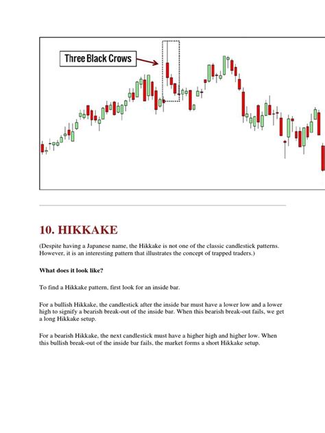 10 Price Action Candlestick Patterns You Must Know Part10 Pdf