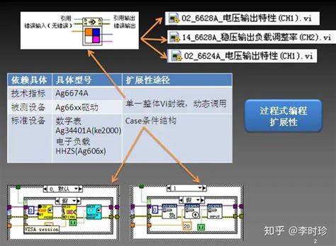 Labview面向对象编程初窥门槛（2）设计原则（solid） 知乎