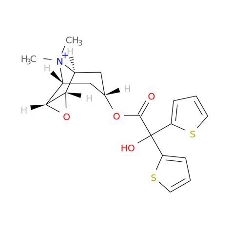 Tiotropium Brand Name List From
