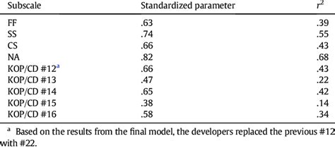 Autoregressive Parameters Download Table