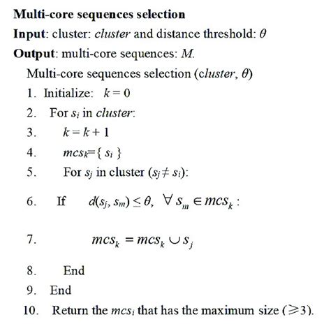 Flowchart Of Dmsc Algorithm Dmsc Contains Four Main Modules