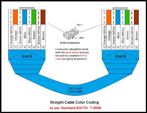 Utp Cable Color Coding
