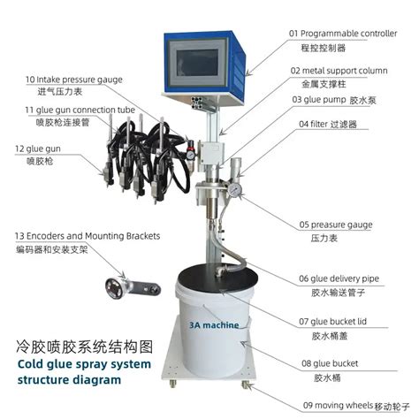 Automatic Glue Applicator Glue Box Gun System Cold Glue Spraying System Products From Foshan