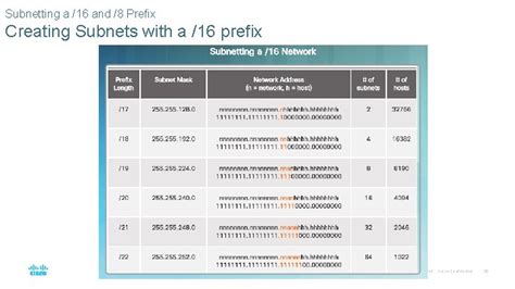 Chapter Subnetting IP Networks Instructor Materials CCNA