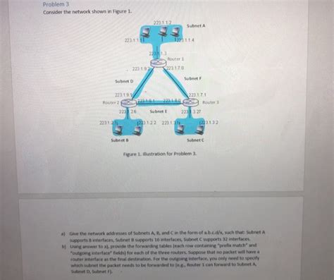 Solved Problem 3 Consider The Network Shown In Figure 1 Chegg Com