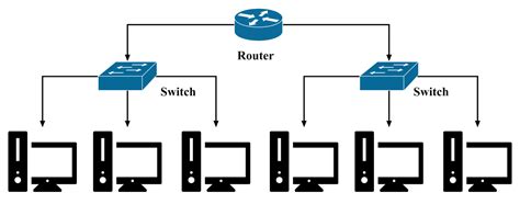 Hub Switch Modem And Router Explained And Difference