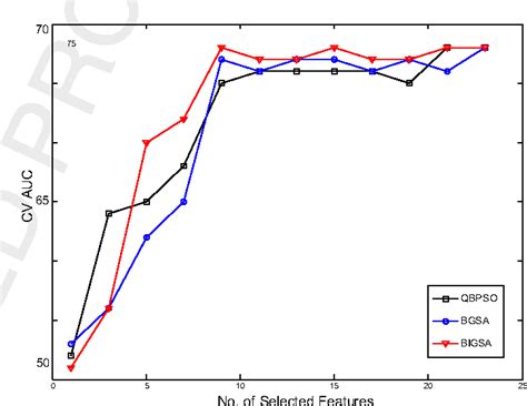 figure 11 from a novel hybrid system for feature selection based on an