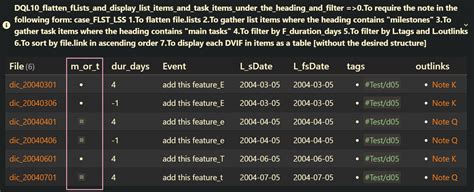 Summarize Daily Notes Using Dataview Share Showcase Obsidian Forum