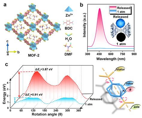 杨新一教授成功“截获”pie材料的高荧光态至常压 吉林大学新闻中心网站