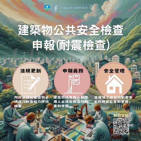 好水 源來有您 建築物公共安全檢查申報（耐震檢查）宣導 內政部已於 107221 台內營字第