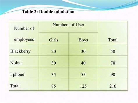 Biostatistics Tabulation Of Data Pptx Databases Computer Software