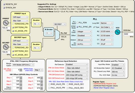LMK Unstable Clock Generation Issue Clock Timing Forum Clock Timing TI E E