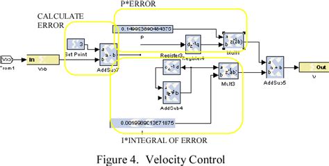 figure 4 from methodology for implementation of unmanned vehicle